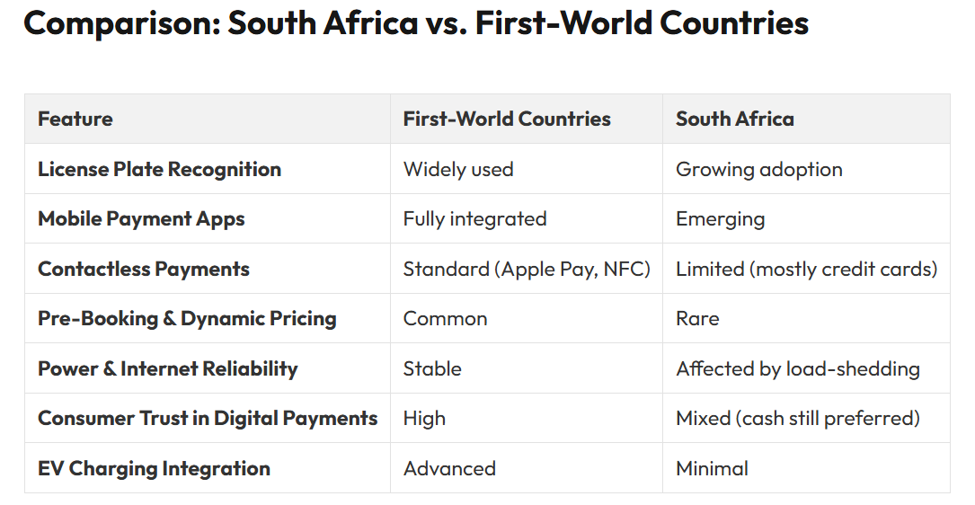 Paperless Parking In Malls: South Africa Vs. First-World Countries ...