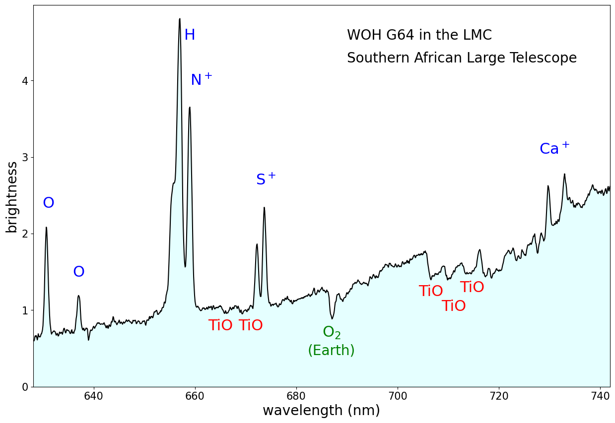 A Phoenix Rises: SALT Reveals Massive Star WOH G64 Is Still A Red ...
